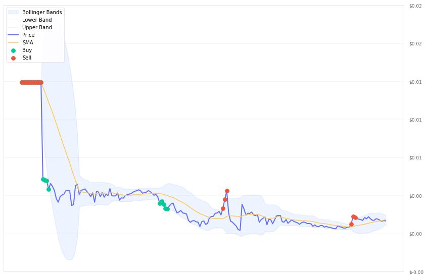 Cudos Bollinger Bands
