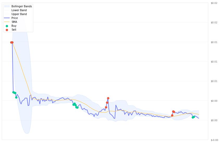 Cudos Полосы Боллинджера