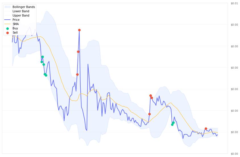 Cudos Bollinger Bands