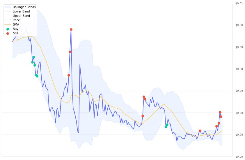 Cudos Bollinger Bands