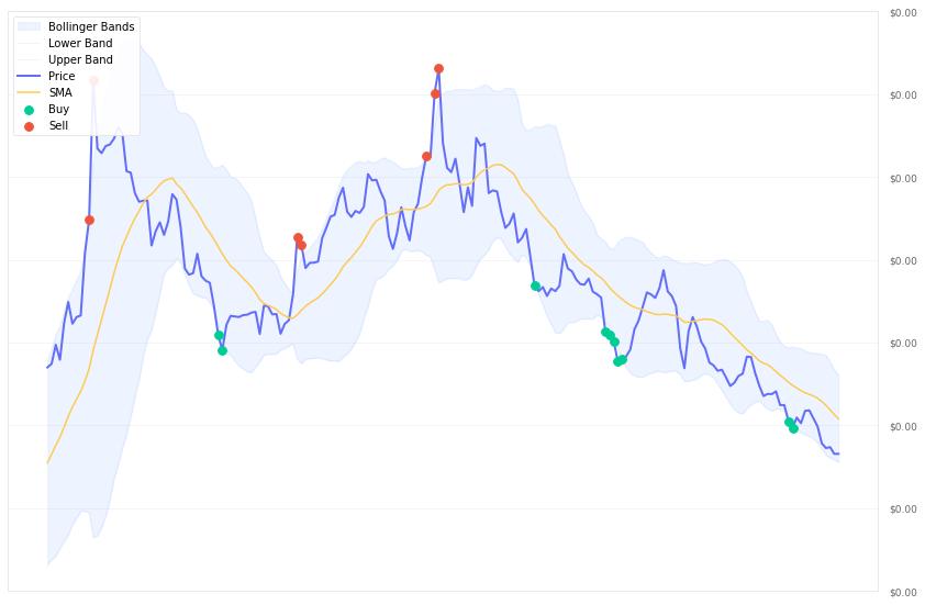 Cult DAO Boillinger Bands