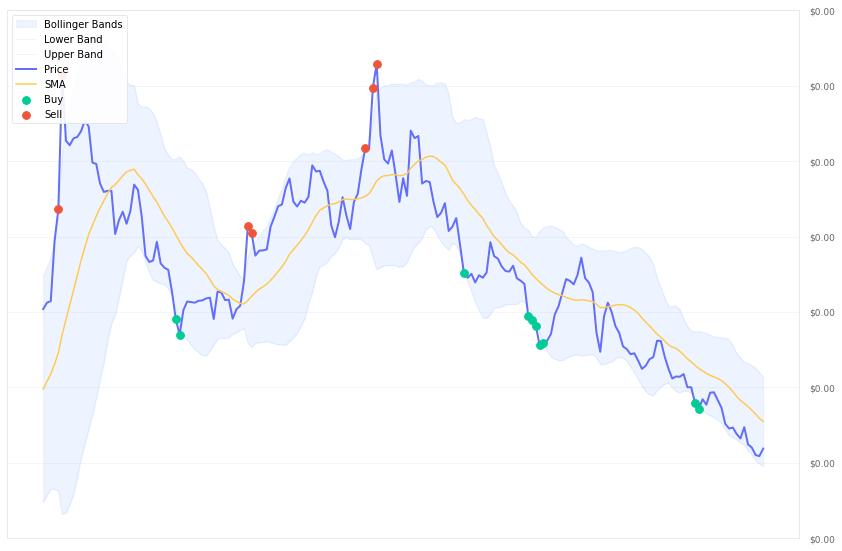 Cult DAO Boillinger Bands