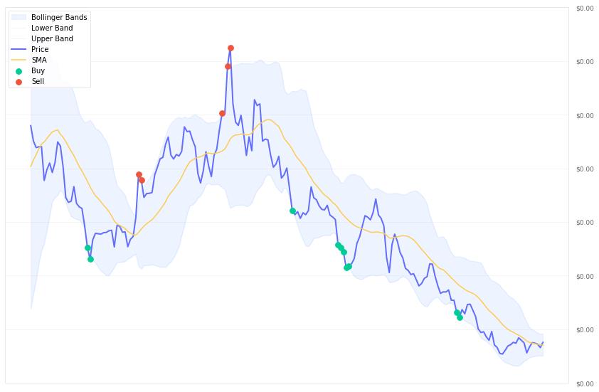 Cult DAO Boillinger Bands