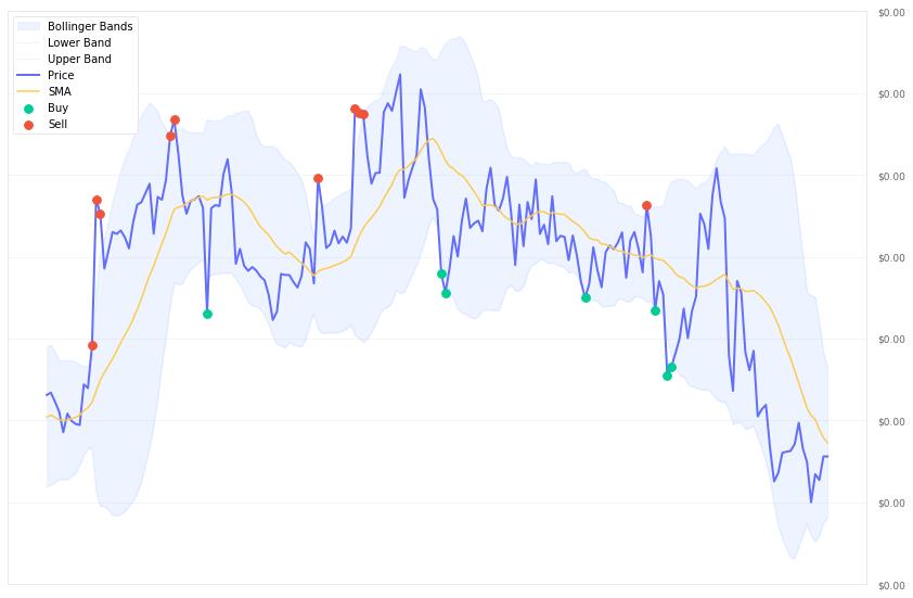CumRocket Полосы Боллинджера