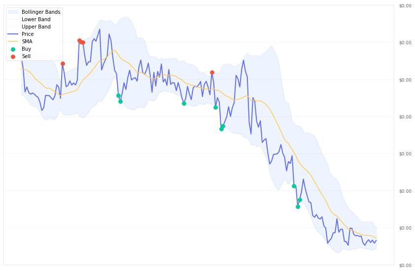 CumRocket Полосы Боллинджера