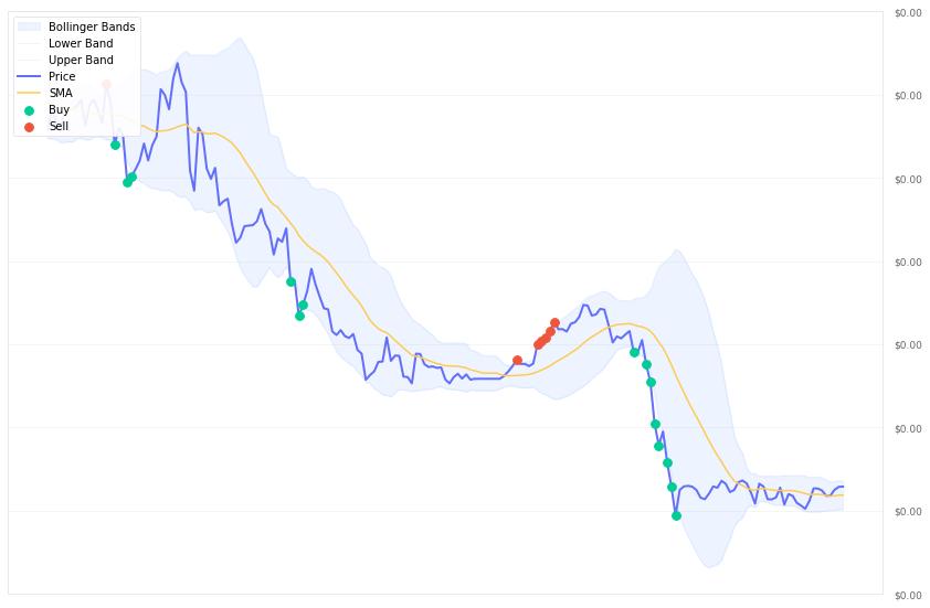 CumRocket Полосы Боллинджера