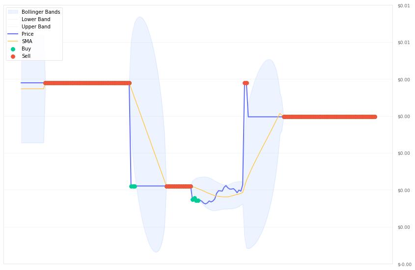 Curate Boillinger Bands