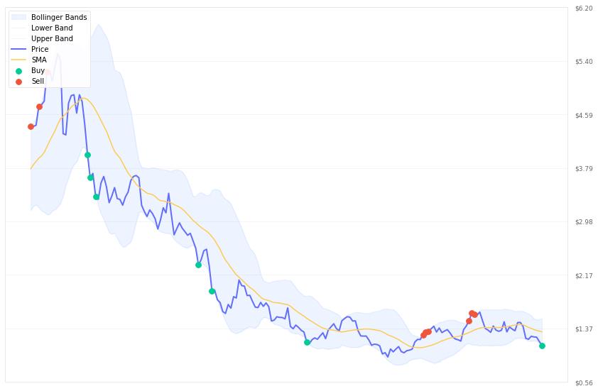 CyberConnect Bollinger Bands