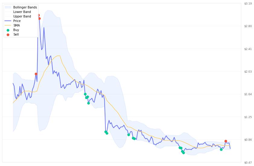 CyberConnect Bollinger Bands