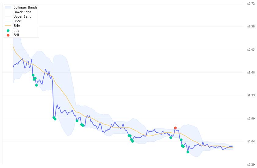CyberConnect Bollinger Bands