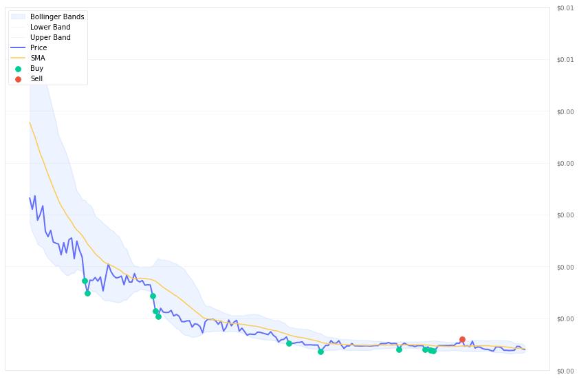 Dacxi Bollinger Bands