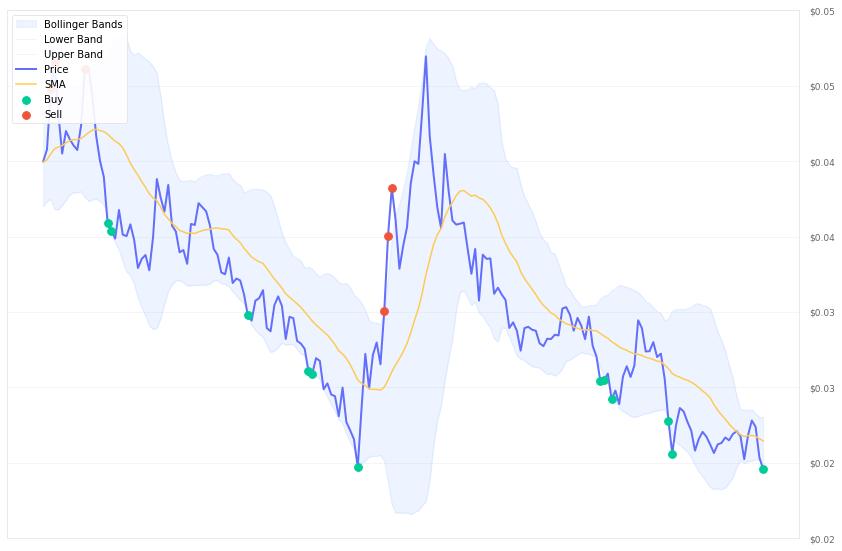 Daddy Tate Bollinger Bands