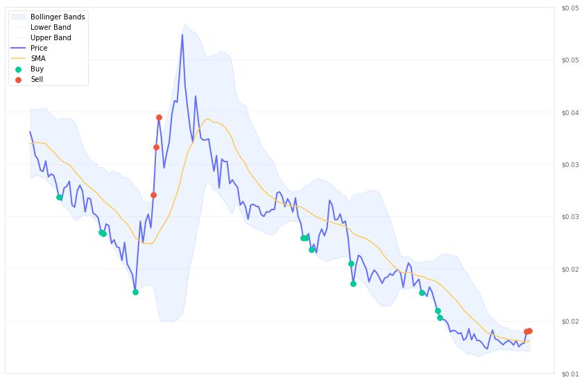 Daddy Tate Bollinger Bands
