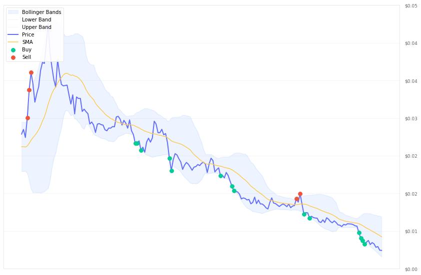 Daddy Tate Bollinger Bands