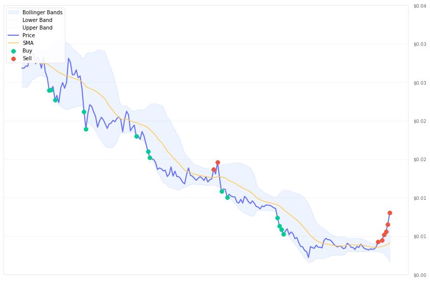 Daddy Tate Bollinger Bands
