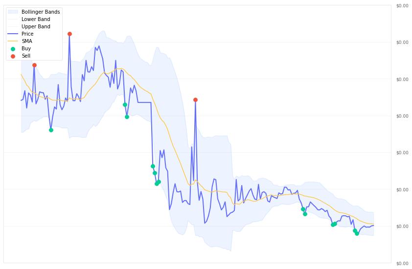 DarkShield Полосы Боллинджера