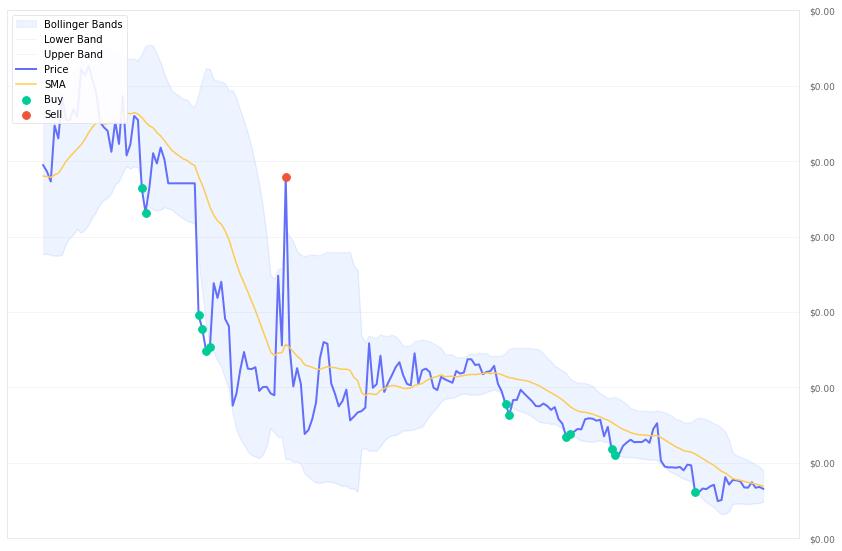 DarkShield Полосы Боллинджера