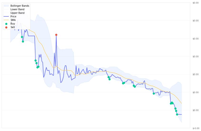 DarkShield Полосы Боллинджера