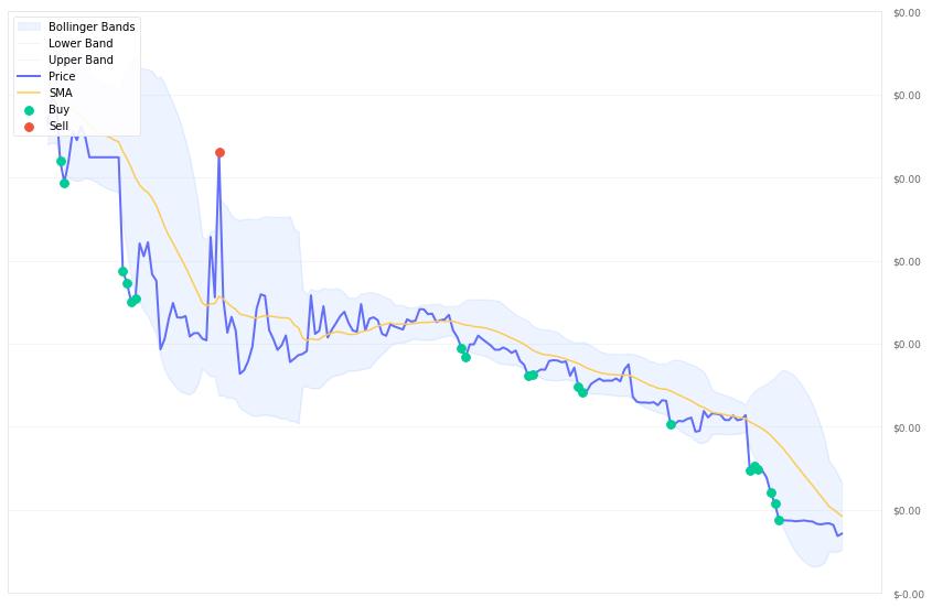 DarkShield Полосы Боллинджера