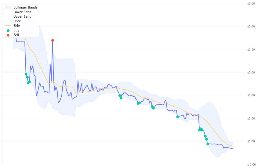 DarkShield Полосы Боллинджера