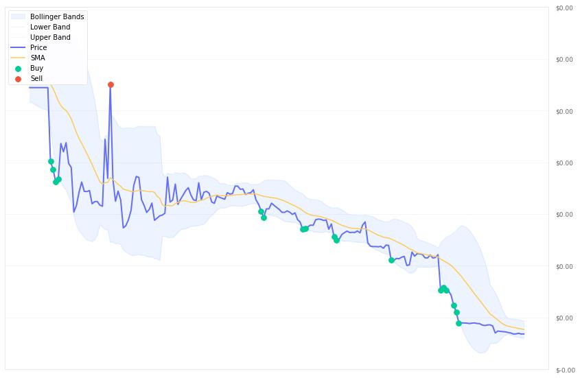 DarkShield Полосы Боллинджера