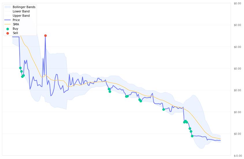 DarkShield Полосы Боллинджера