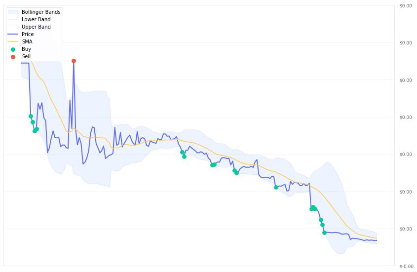 DarkShield Полосы Боллинджера