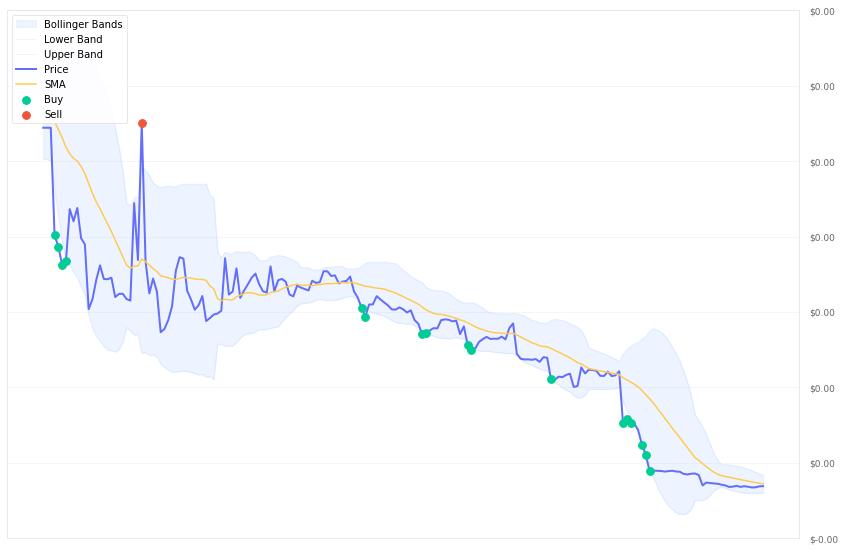 DarkShield Полосы Боллинджера