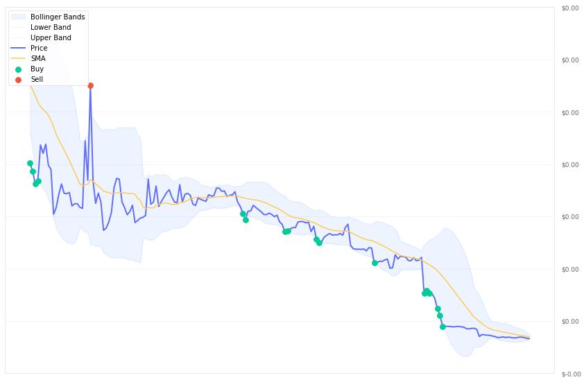 DarkShield Полосы Боллинджера
