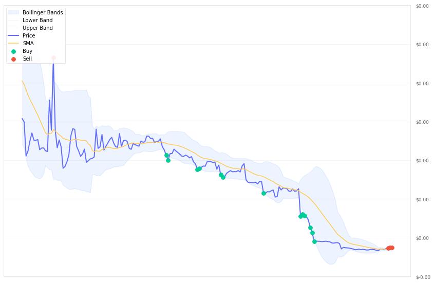 DarkShield Полосы Боллинджера