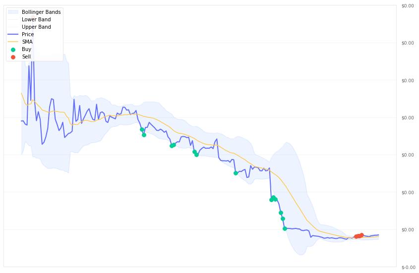 DarkShield Полосы Боллинджера