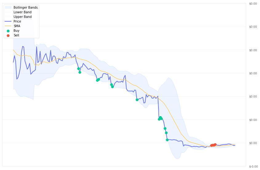 DarkShield Полосы Боллинджера