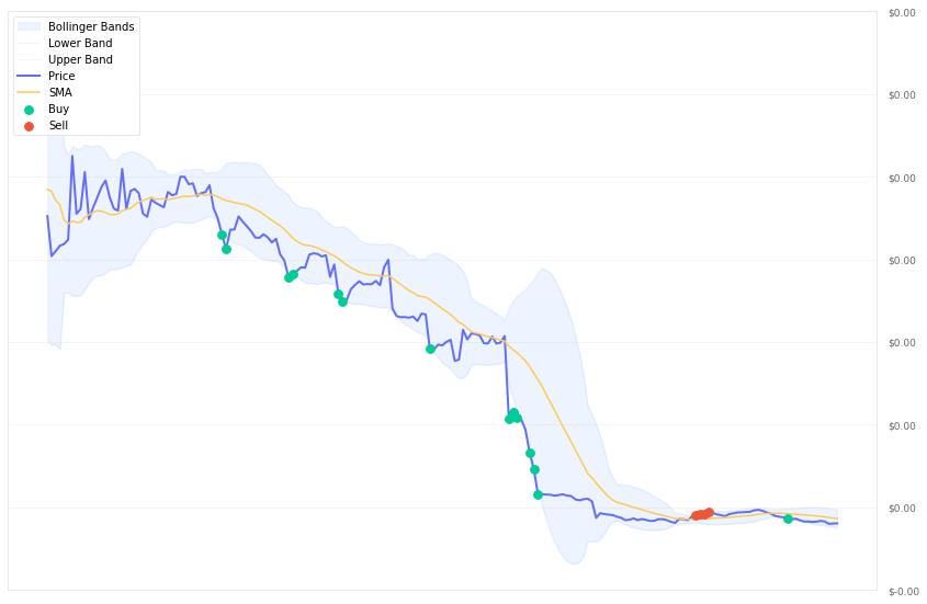 DarkShield Полосы Боллинджера