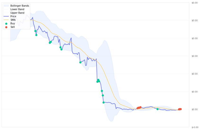 DarkShield Полосы Боллинджера