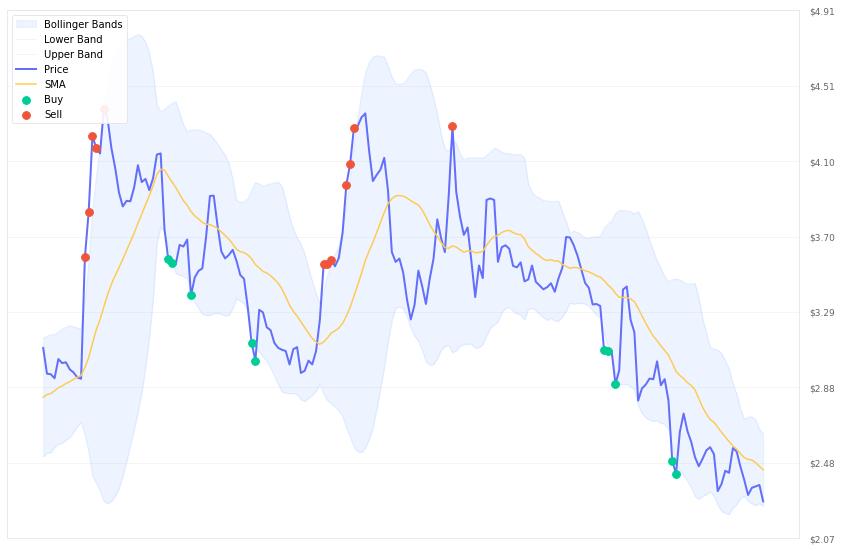 Darwinia Commitment Token MACD