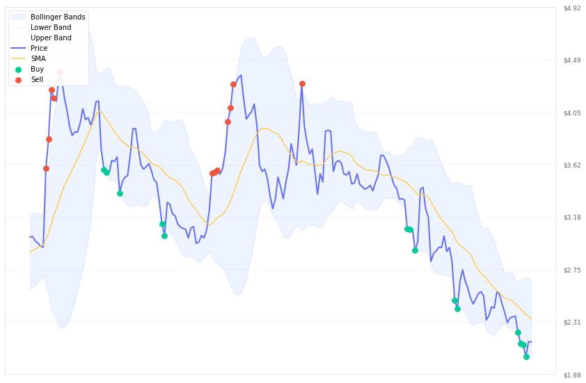 Darwinia Commitment Token MACD