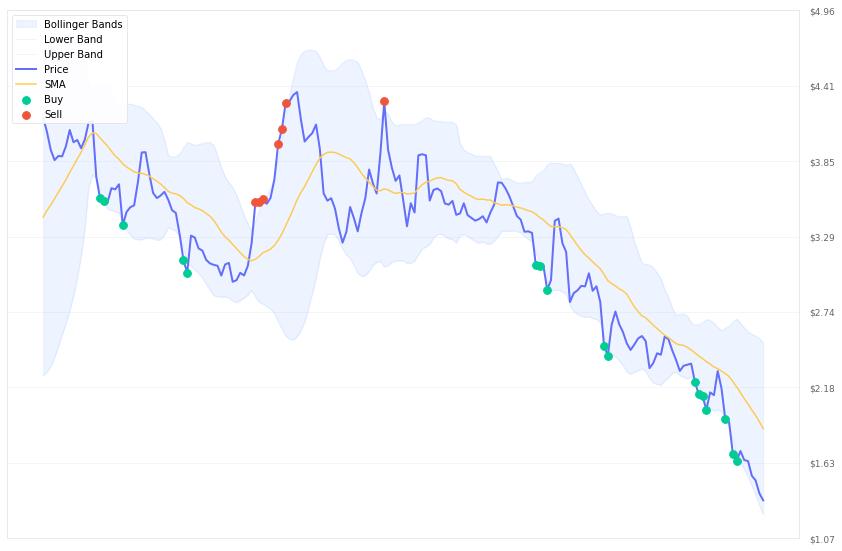Darwinia Commitment Token MACD