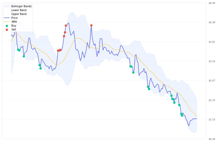 Darwinia Commitment Token MACD