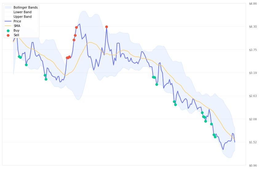 Darwinia Commitment Token MACD