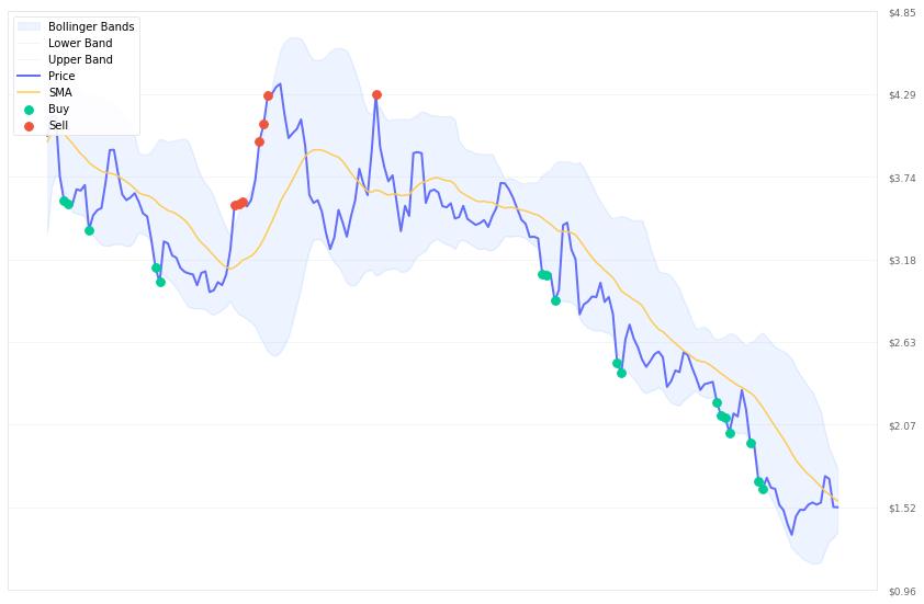 Darwinia Commitment Token MACD