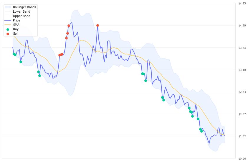 Darwinia Commitment Token MACD