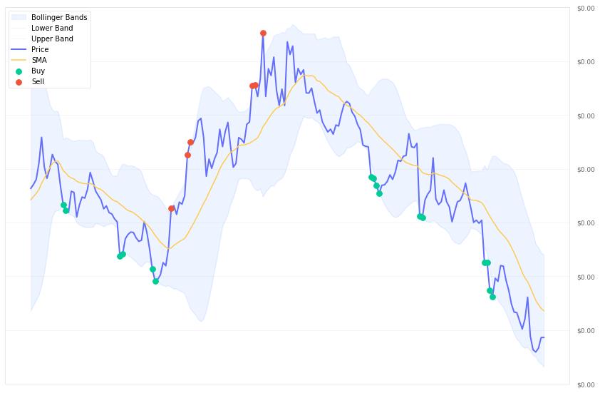 Darwinia Network Native Token MACD