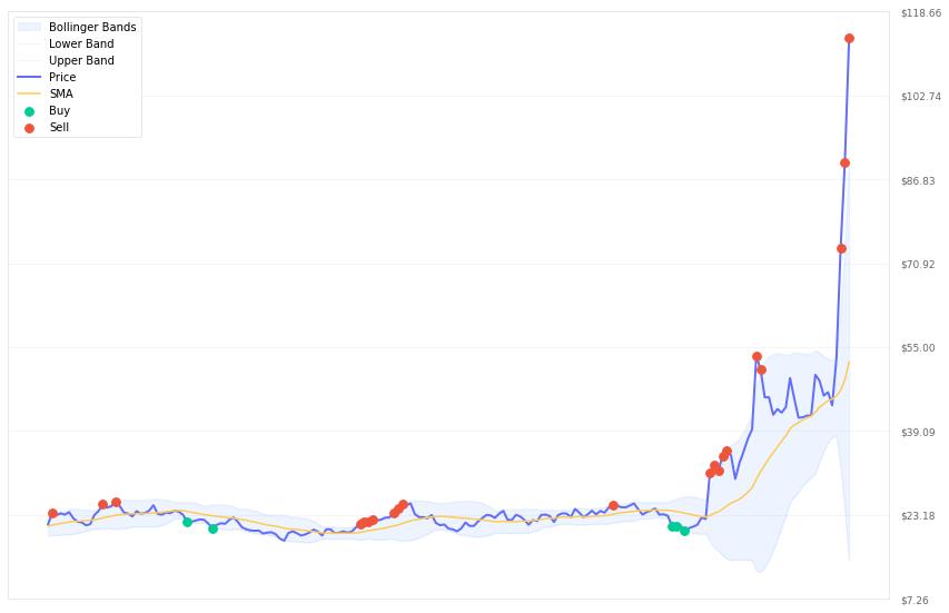 Dash Boillinger Bands