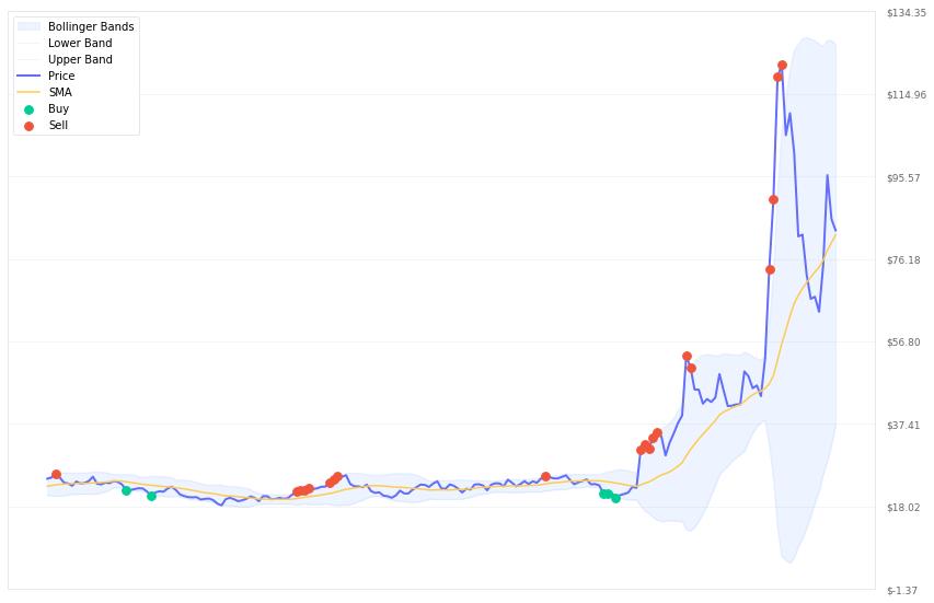 Dash Boillinger Bands