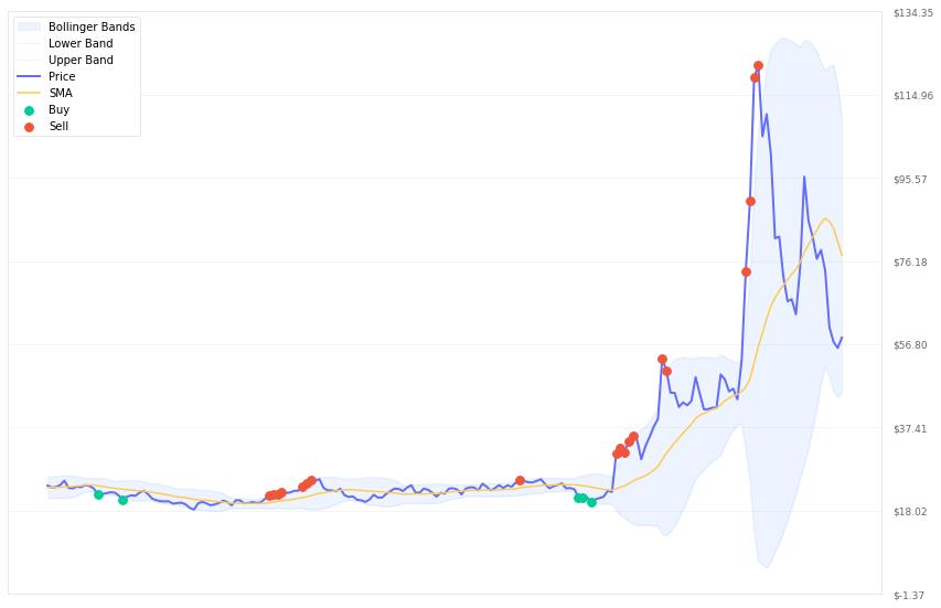 Dash Boillinger Bands