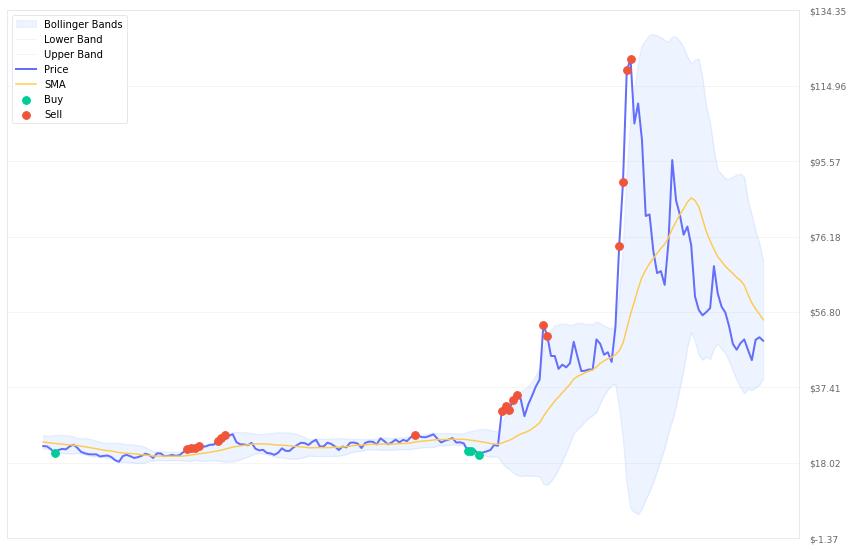 Dash Boillinger Bands