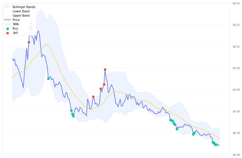 Dasha Полосы Боллинджера