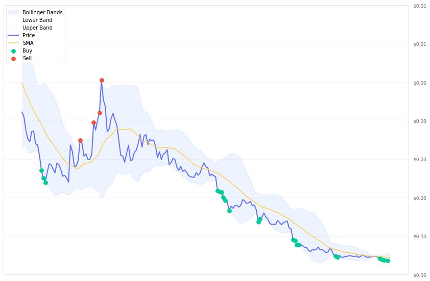 Dasha Полосы Боллинджера