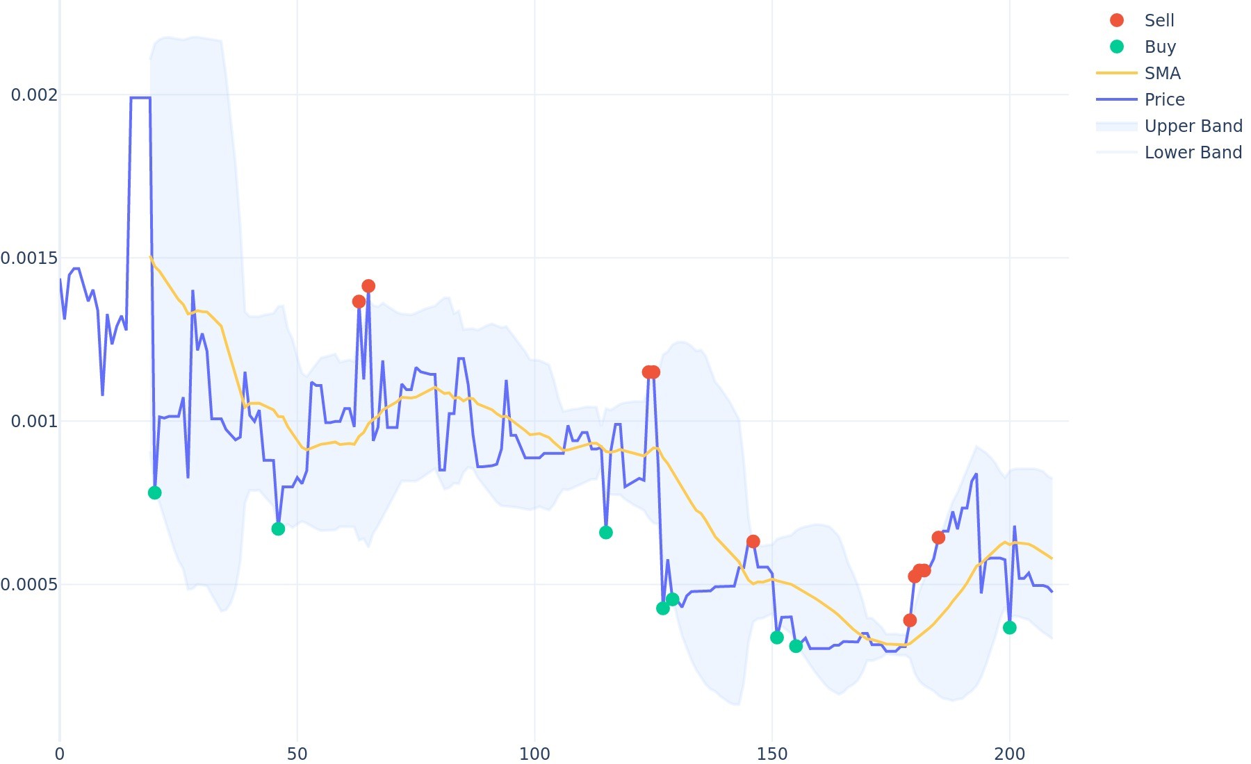 DaTa eXchange Полосы Боллинджера