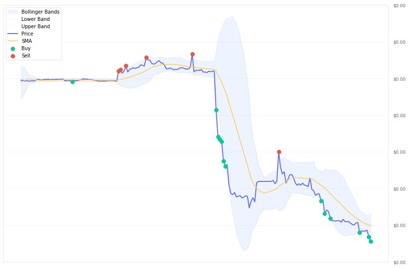 DBX Boillinger Bands